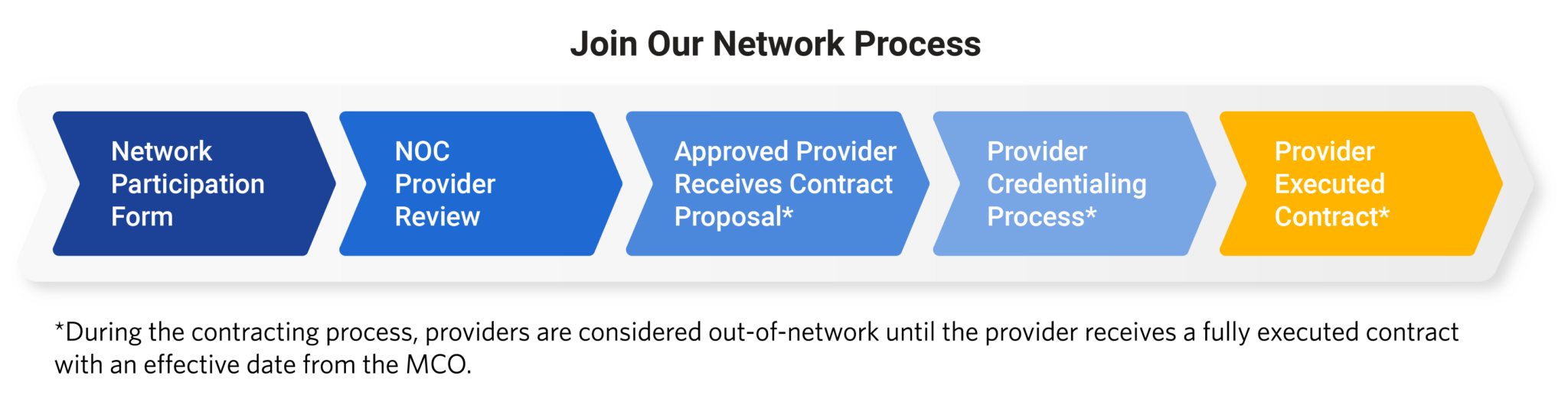 Join our network - Dell Children's Health Plan